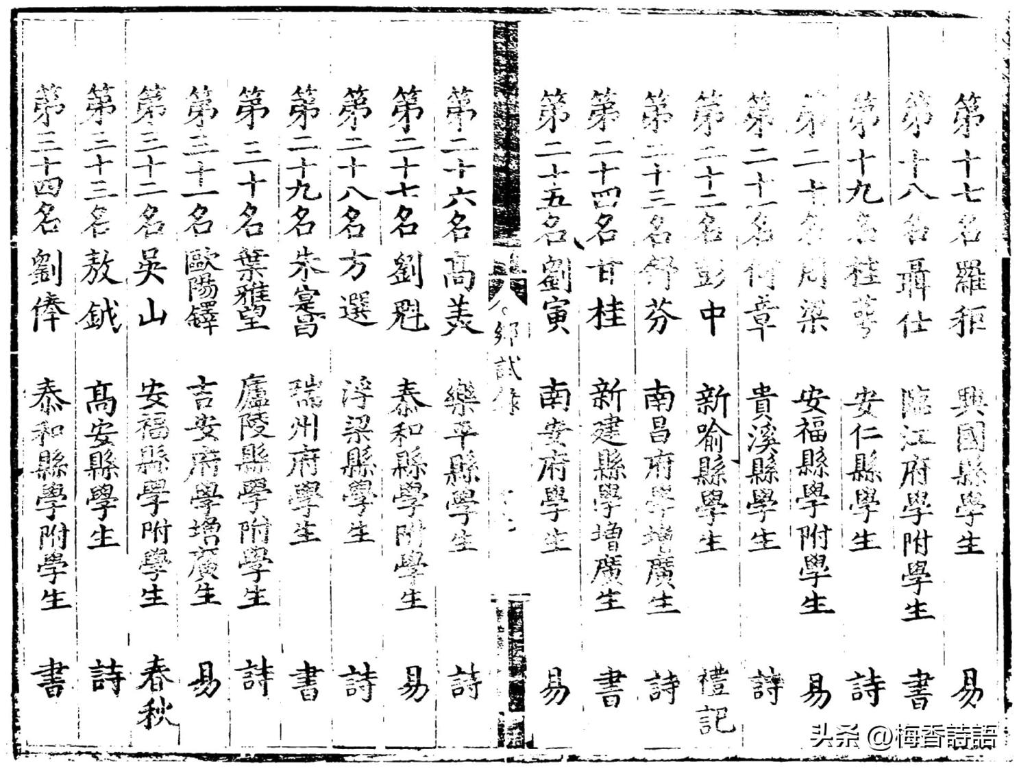Jiangxi: Zhengde 2nd Year 1507 Dingmao Ke Township Test List - iNEWS