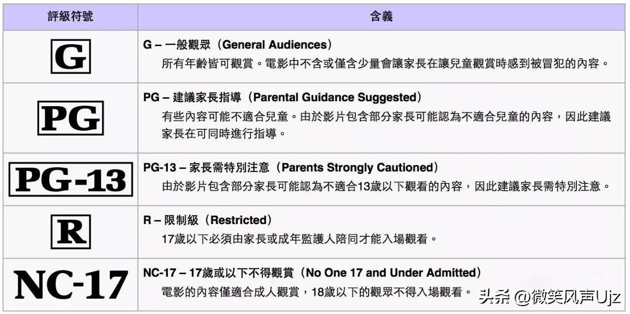 movie rating system - iNEWS