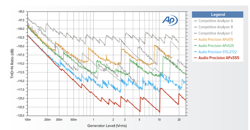 ADC test, it is not difficult to understand - iMedia