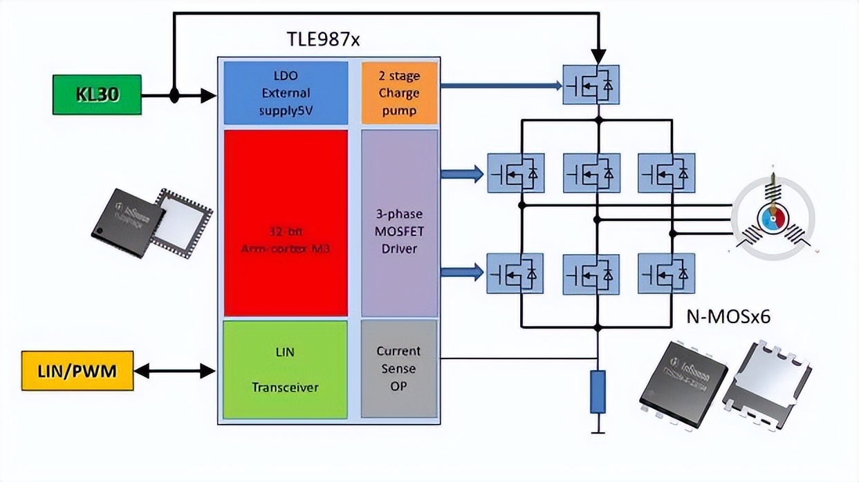 The General Assembly launched a new energy vehicle water pump motor ...