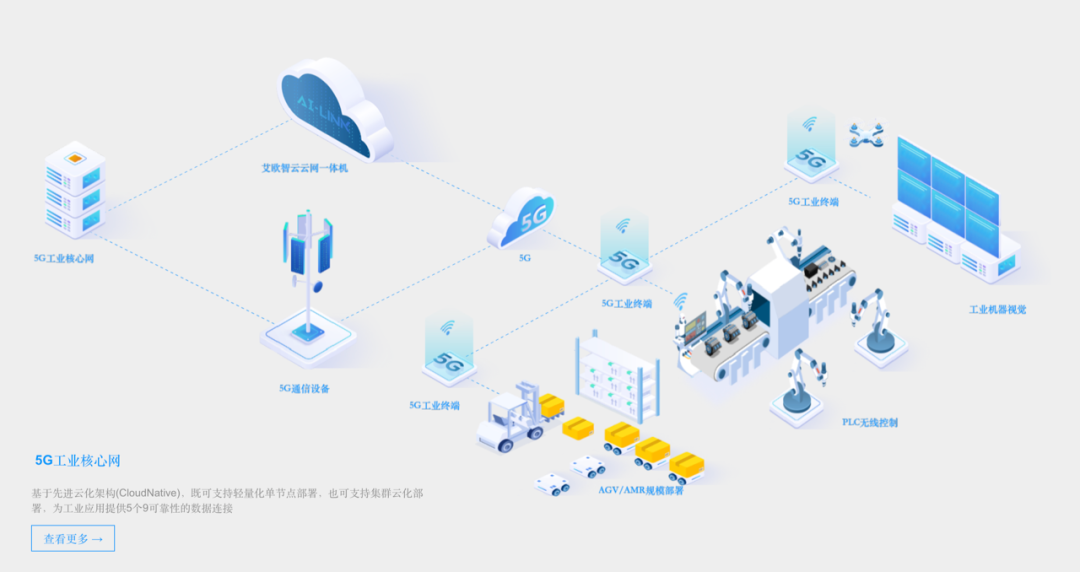 A new digital infrastructure service provider "Ai Ling Network ...