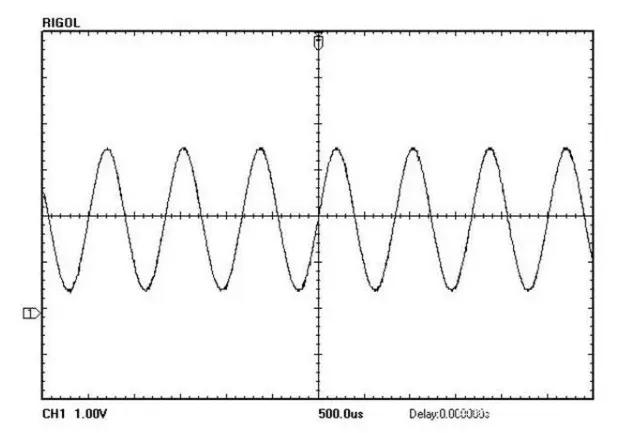 Understanding and application of analog and digital quantities - iNEWS