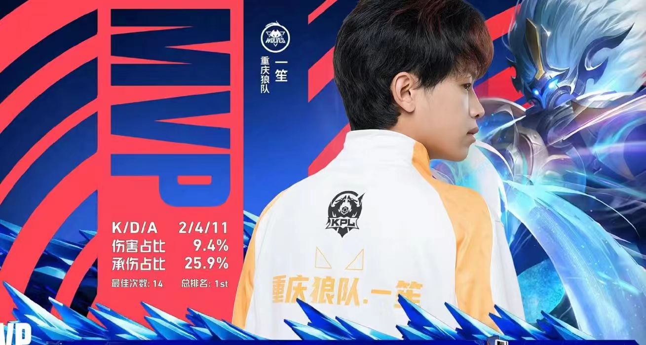 KPL常規賽MVP及最佳新銳候選，TTG三人上榜，狼隊一笙概率很大 - 頭條匯