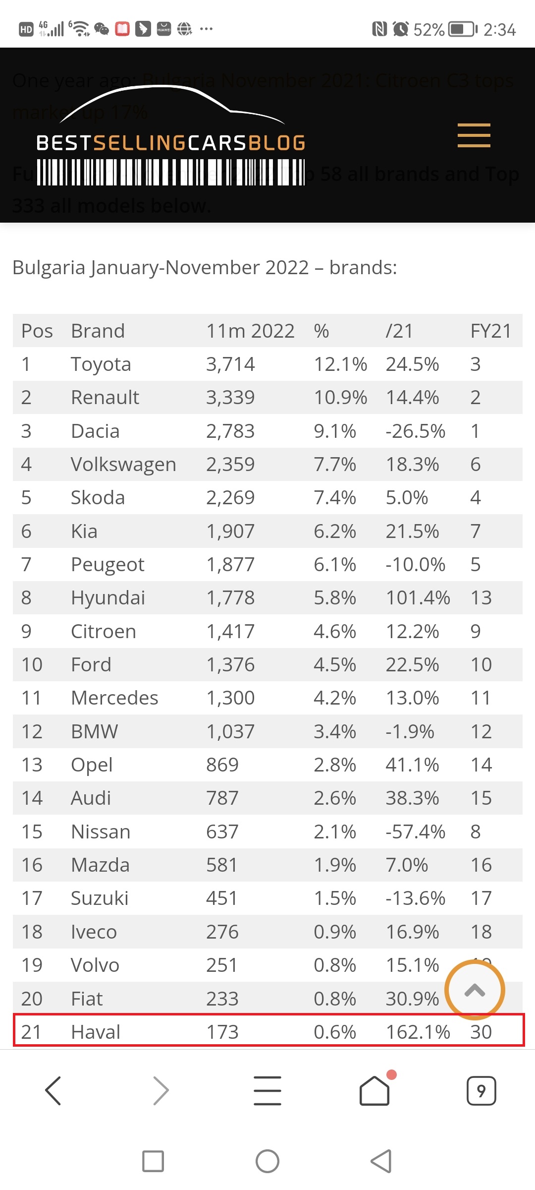 In 2023, Great Wall's overseas coverage will far exceed your ...