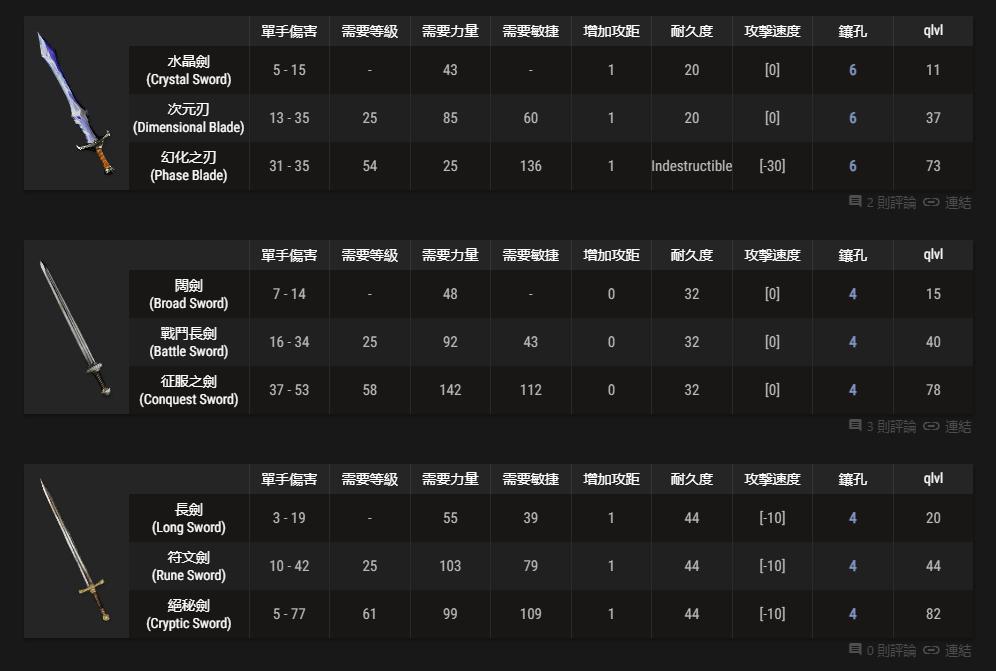 [Words of Runes] Vow to never destroy the Iron Golem - iNEWS