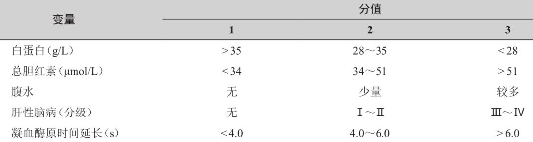 A summary of the article, 14 categories of anesthesia-related scoring ...