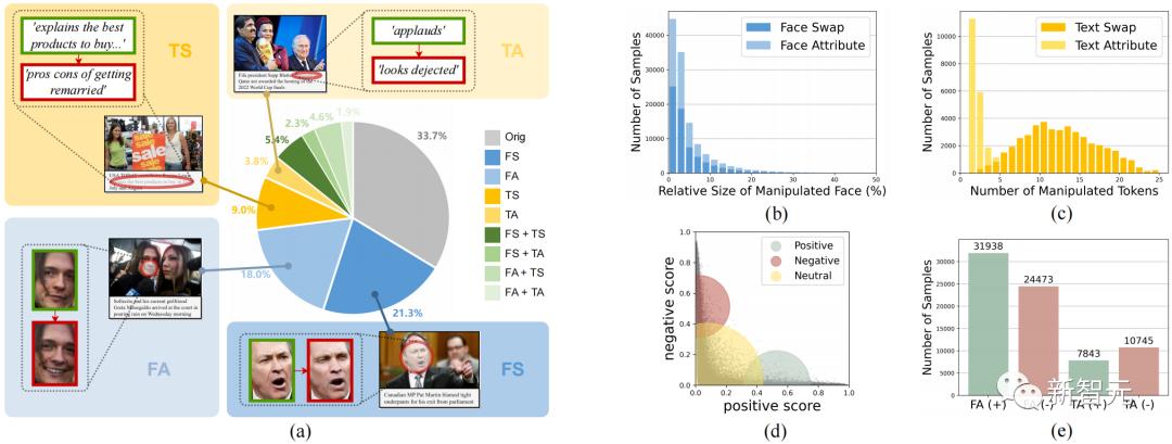 The first multi-modal DeepFake detection and positioning model: let ...