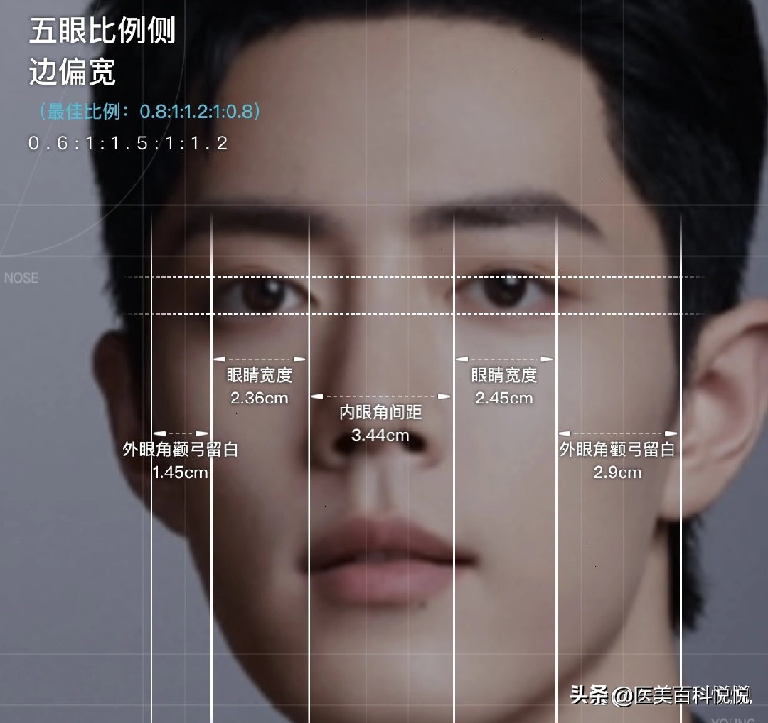 Analysis of Wang Su's appearance - Xiao Zhan's "face born for the ...