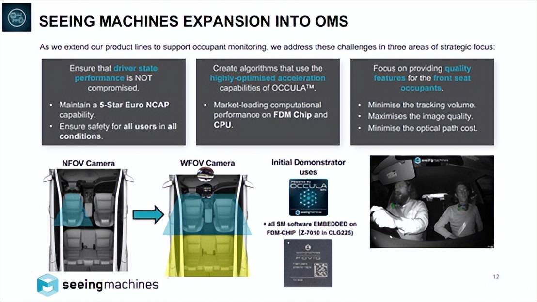 DMS "to" passenger monitoring system OMS - iNEWS