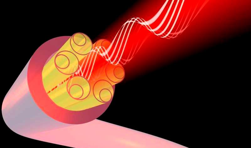 What is the principle of fiber optic resonator technology used in ...