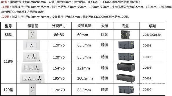 What is the difference between the 86, 118 and 120 switches commonly ...