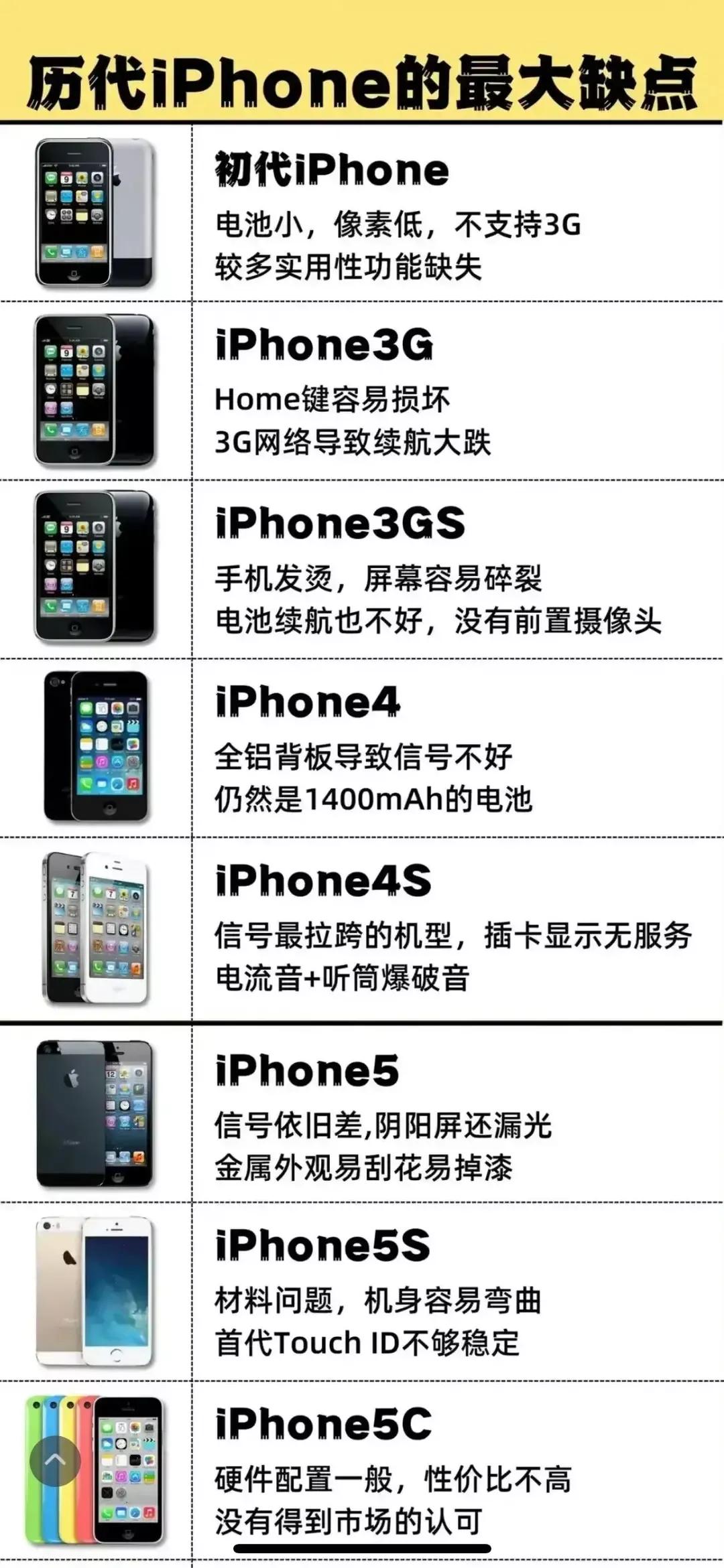 Apple's Biggest Disadvantage to the iPhone - iNEWS