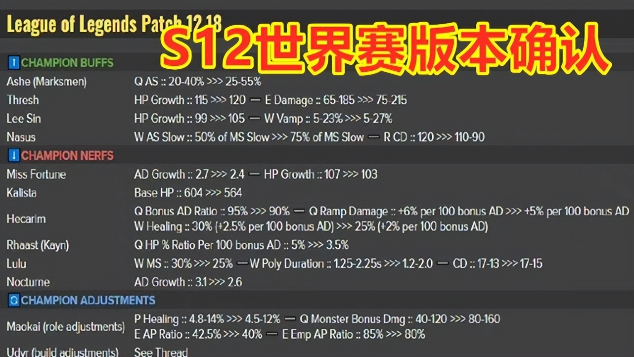 The new version of the World Championship, the impact on the four LPL teams, and their ...