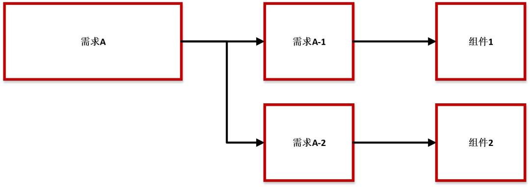 Automotive Safety Integrity Level (ASIL) Decomposition and Application ...