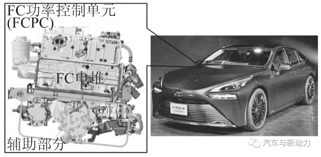Research progress of new high-performance MIRAI fuel cell stack - iNEWS
