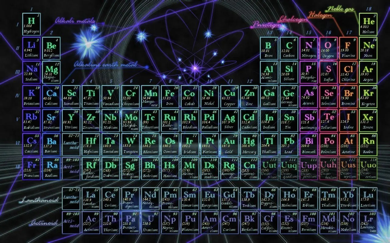 Scientists: As humans explore and discover the universe, the periodic ...