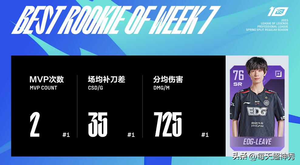 The best lineup of LPL caused heated discussions, EDG failed to win at the top of the list ...