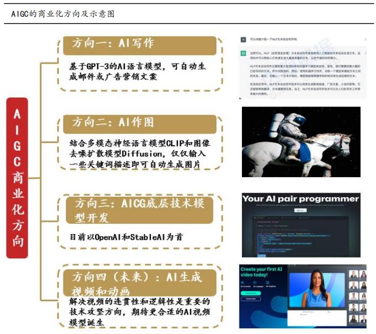 Urgent bet 2 billion! Who is ChatGPT anxious about? - iNEWS