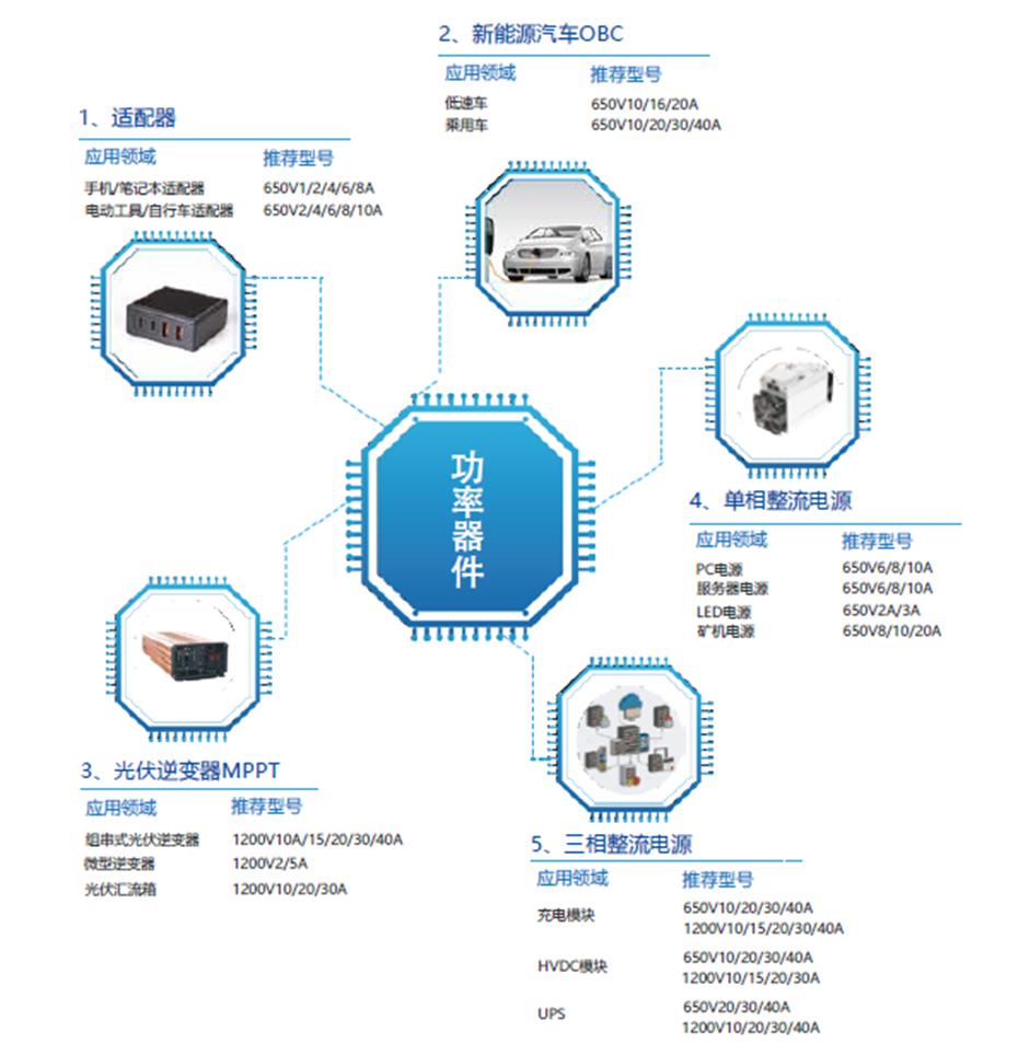Over 10 million units shipped!This domestic silicon carbide ...