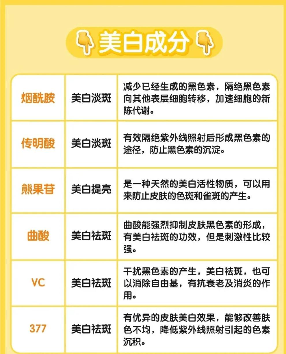 Goodies are here!30 Must-Know Whitening Ingredients!must favorite - iNEWS