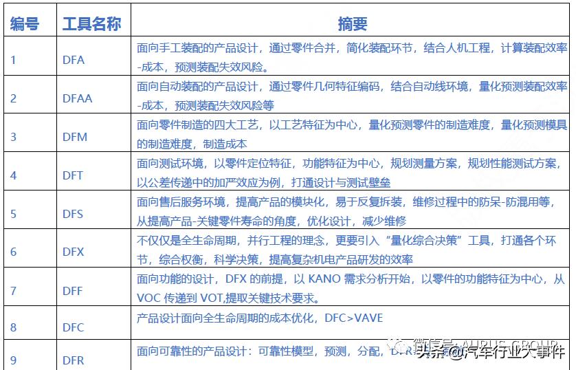 Design for Manufacturing DFM Pro design manufacturability inspection ...