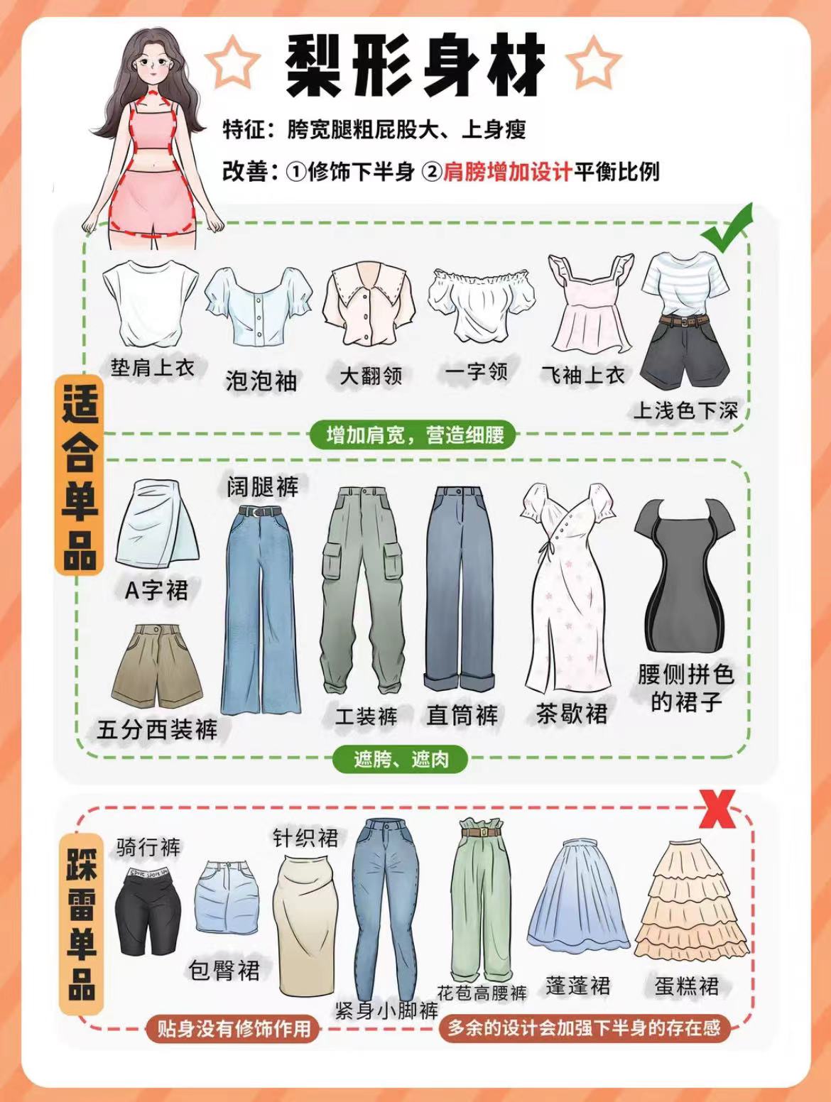 It is easy to understand the dressing skills for different body types ...
