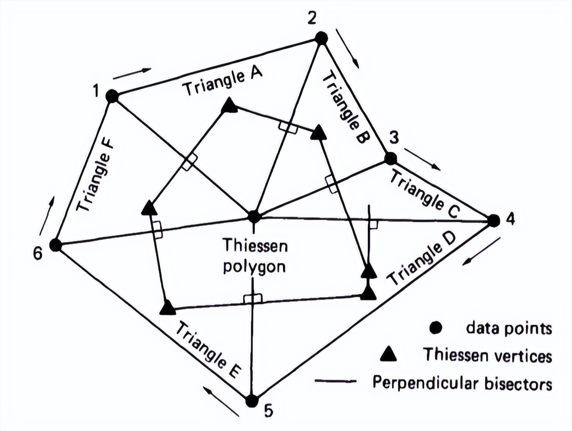 Brief Analysis of Terrain Modeling in Surveying and Civil Engineering ...