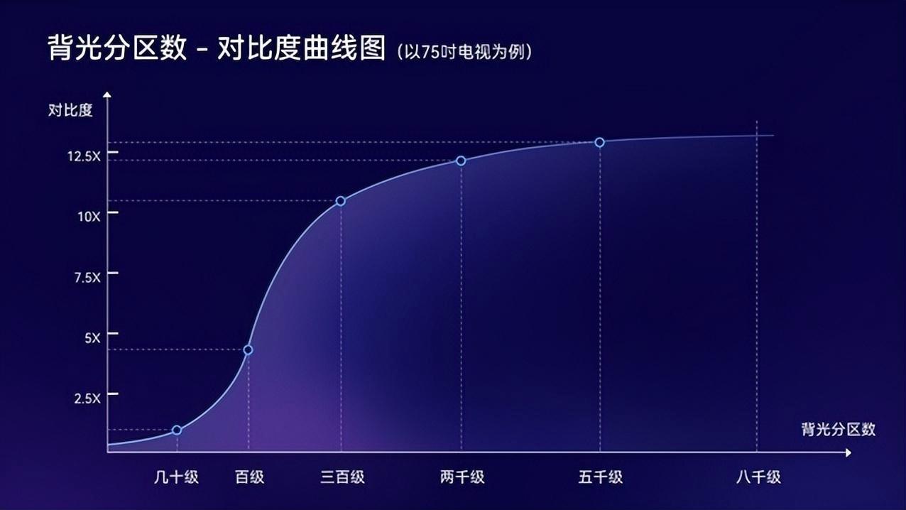 The entry price still has good picture quality. Why is the TCL V8G so ...