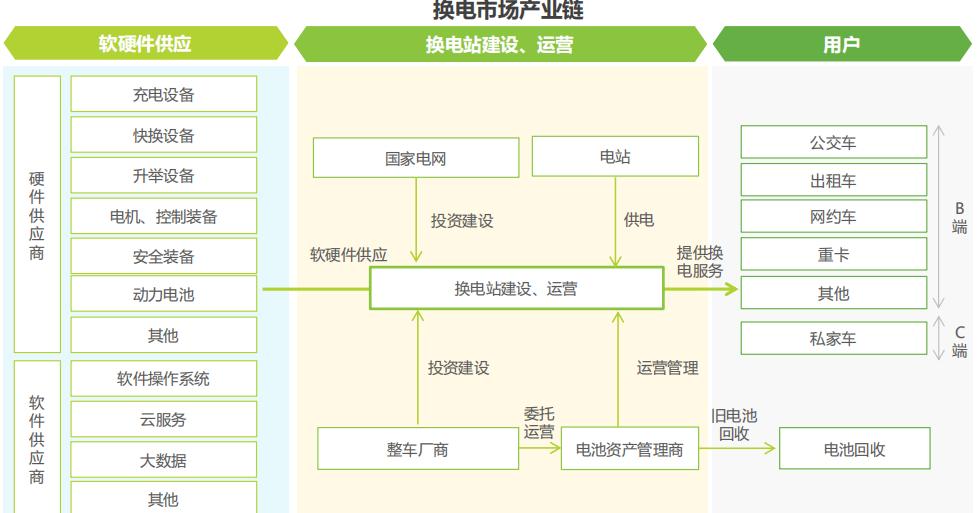 Brief introduction of new energy vehicle battery swap and summary of ...