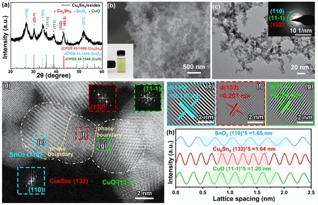 Laser-constructed alloy/oxide multiphase interface tandem catalytic ...