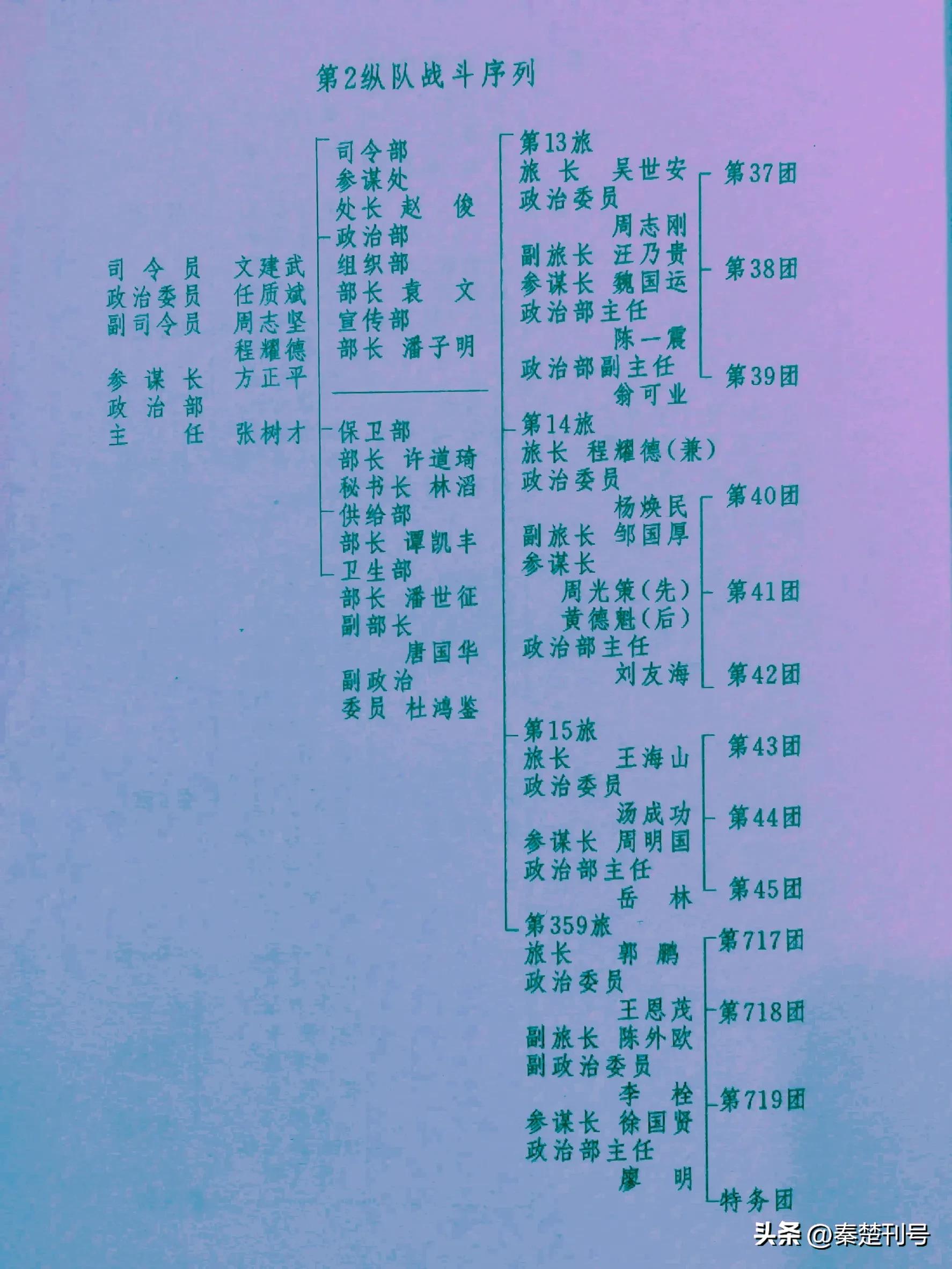 War of the Central Plains Army (1): The formation and organization of ...