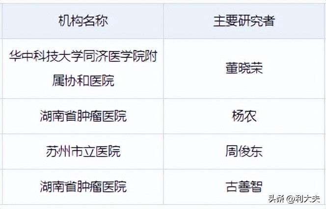 Accurate targeting! New anti-cancer drug CGT-6321 clinical trial! Hunan ...