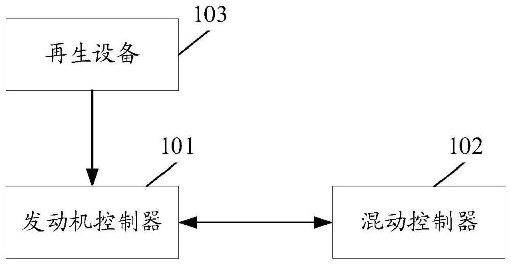 Particle trap regeneration system and method - iMedia