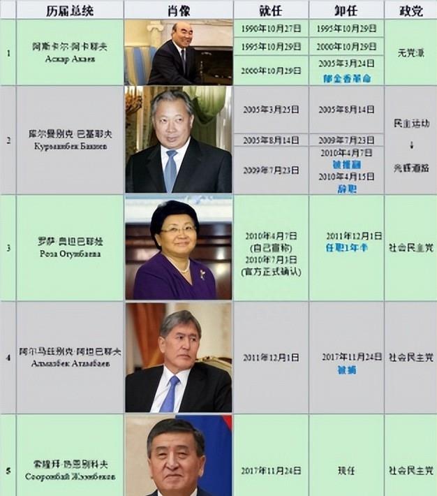 The Iron Lady of Central Asia: Overthrowing two presidents in a row ...