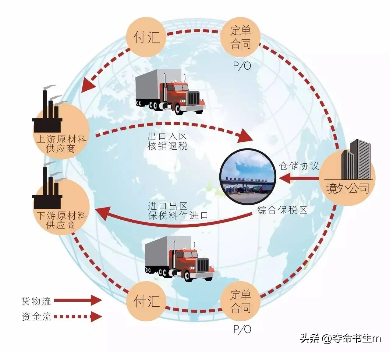 The game of de-sinicization under the Indo-Pacific economic framework ...