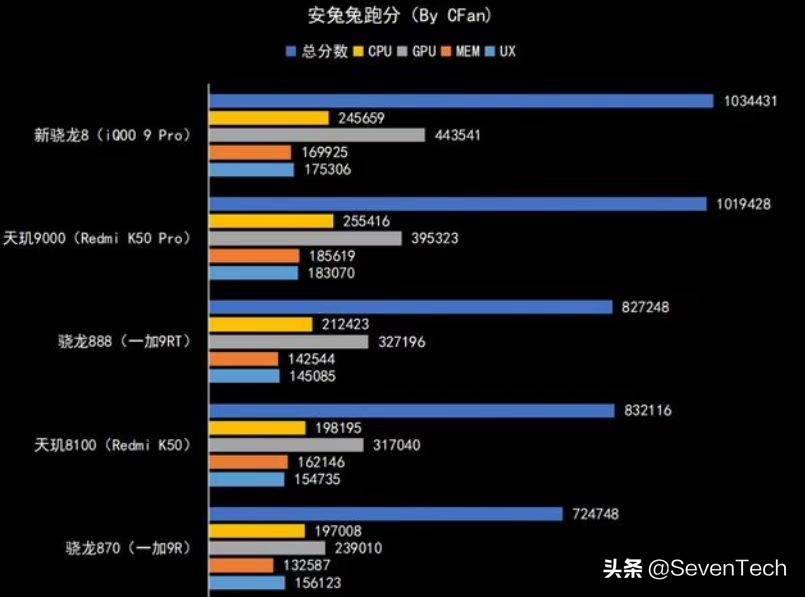 Xiaomi rolls over!Benchmarking platform Geekbench to phase out two ...