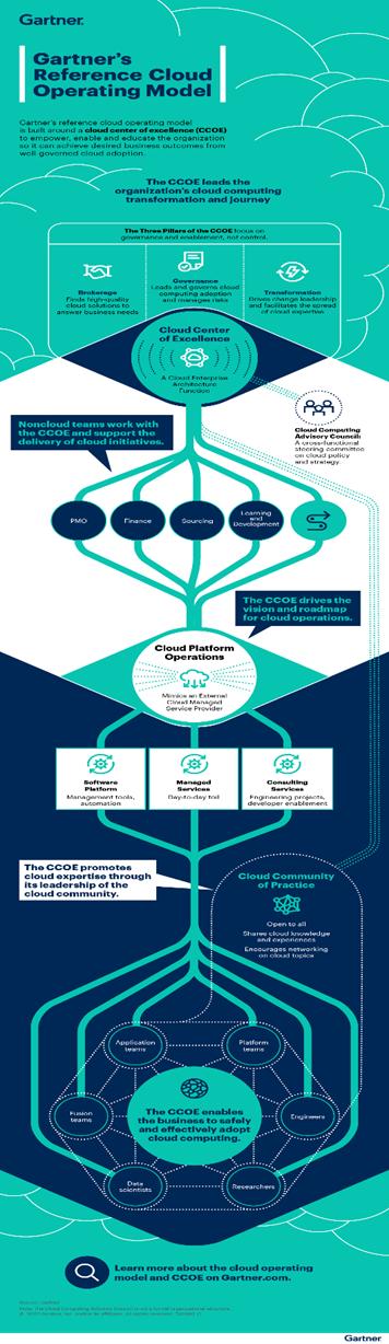 Understand the Cloud Center of Excellence CCoE in one article - iNEWS