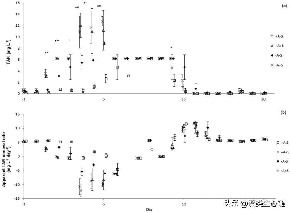 Resistance and resilience of small-scale RAS - iMedia