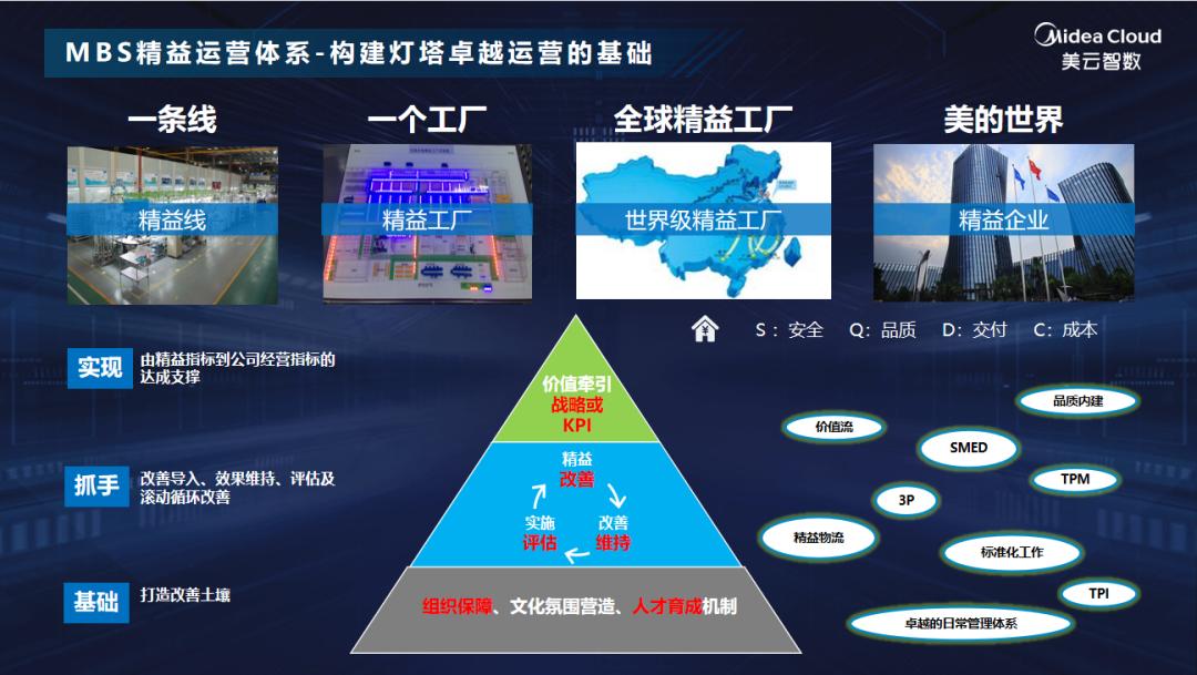 Midea Group won the IDC "China Future Enterprise Award" - iNEWS
