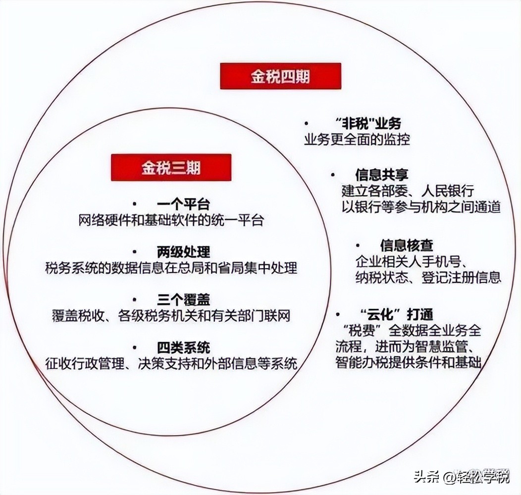 The fourth phase of the Golden Tax has another big move!The director of ...