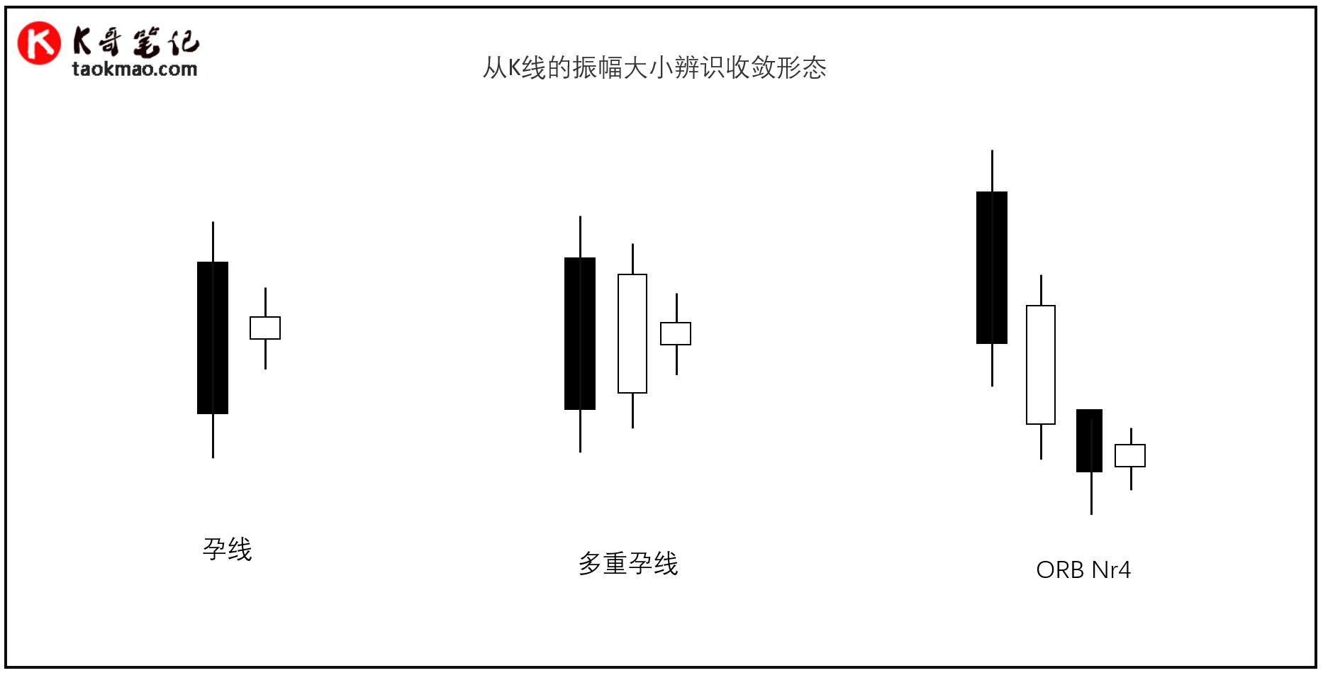 Identifying and Trading Convergence Patterns - iNEWS
