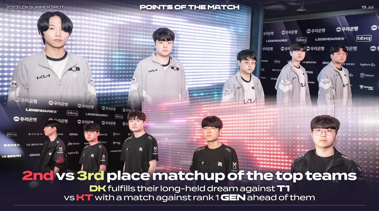 LCK夏季賽：小王也是王！GEN.G之下無敵？KT橫掃DK基本鎖定前二 - 頭條匯