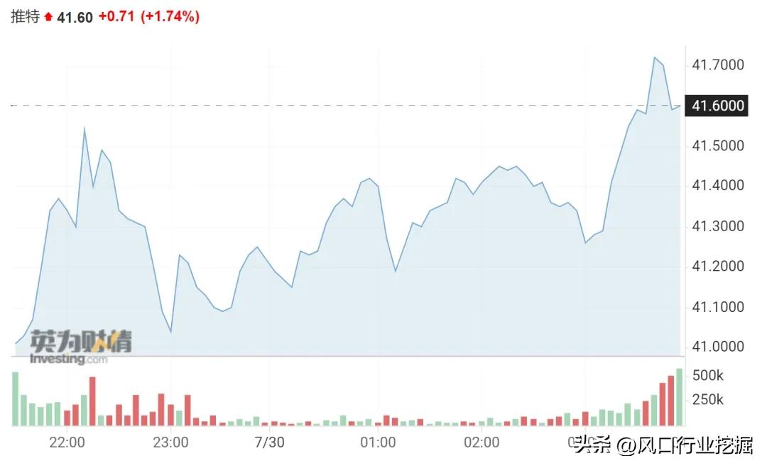 Litigation war is imminent!Musk vs Twitter - iNEWS