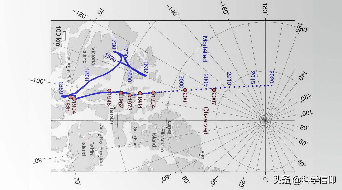 The magnetic north pole moves 64 kilometers north every year, is the ...