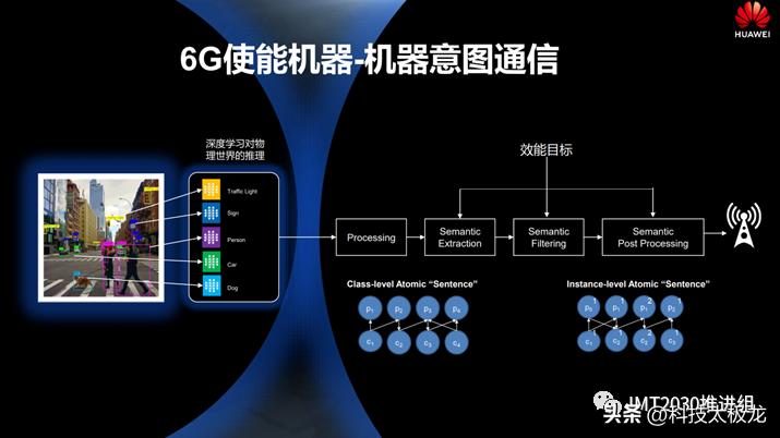 Huawei Tongwen: 6G Leads Global ICT Innovation - iMedia