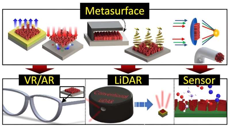 Micro-optical technology based on metamaterials becomes the focus - iNEWS