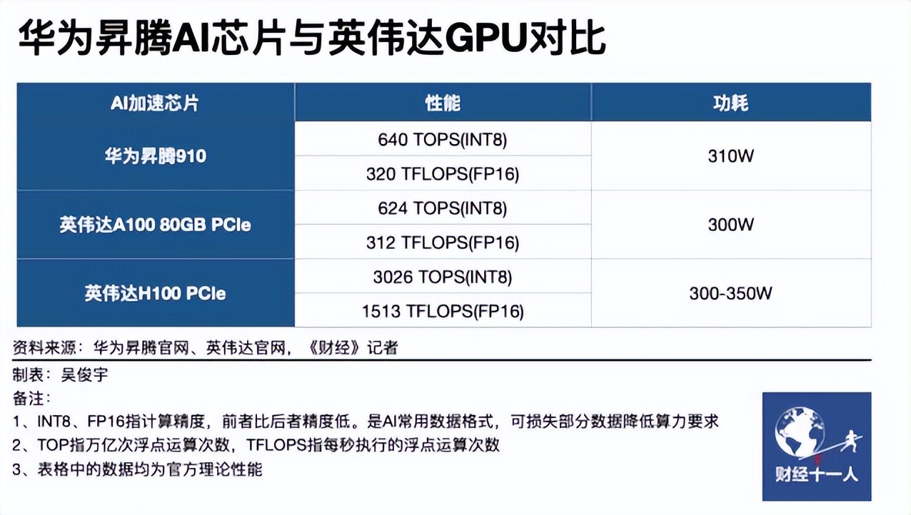 The big model that shocked Huawei is finally here, the latest product ...