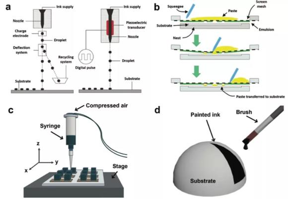 Preparation of Membrane Electrodes for CCM Fuel Cells by Direct ...