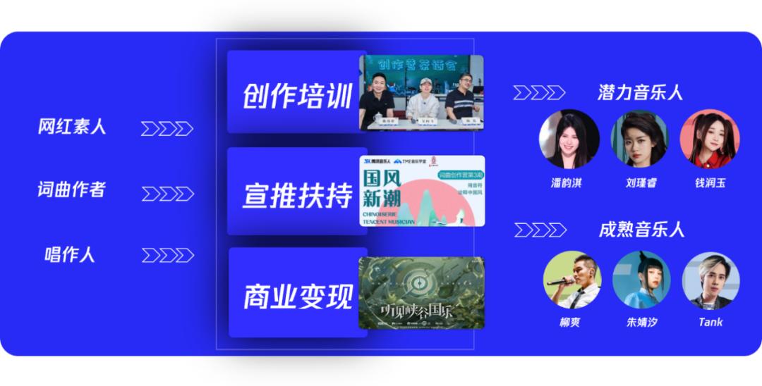 Tencent's open platform for musicians goes from 0 to ∞, and brands and ...