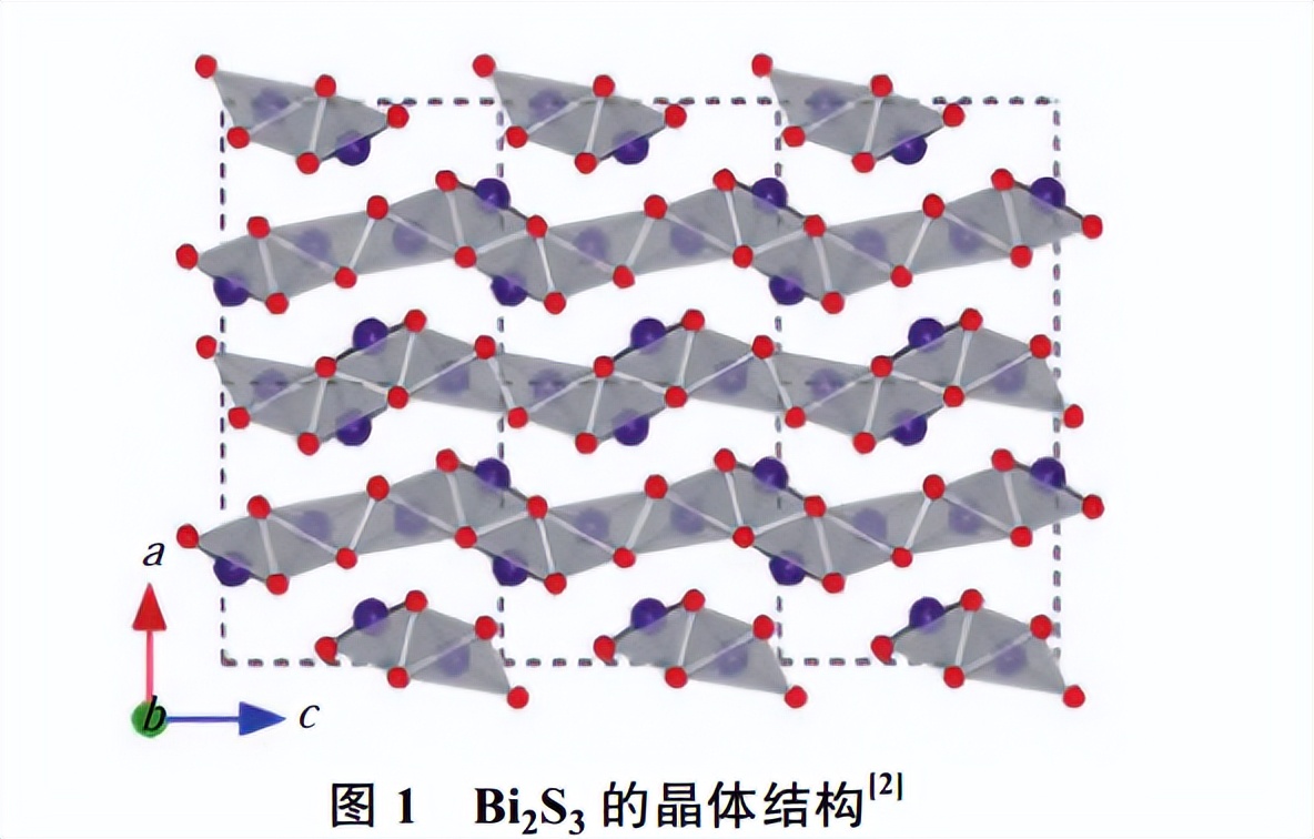 Preparation of Bismuth Sulfide Composite and Its Application in Bioanalysis - iMedia